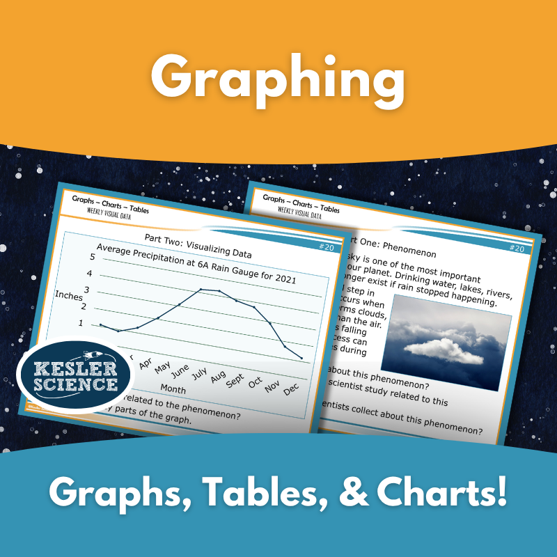 Graphing – Kesler Science Store